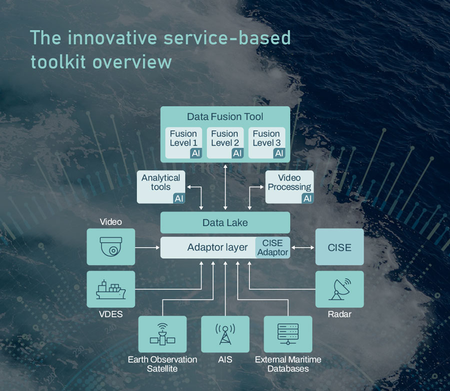 Promenade as an innovative toolkit - Promenade Project